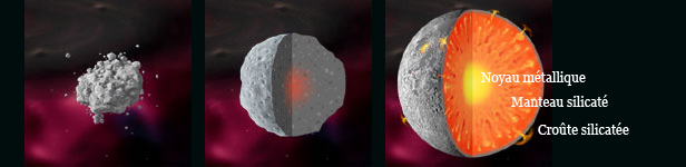 Classifications des météorites | Laurette Piani